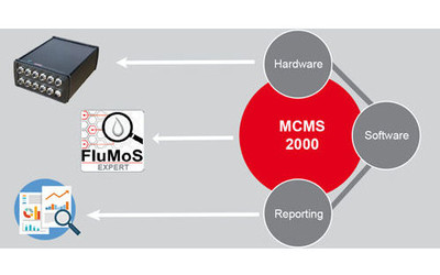 HYDAC :: Process Online