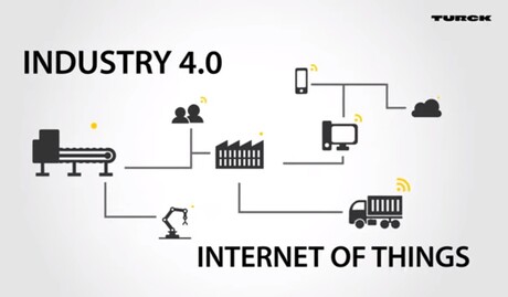 Your global automation partner for Industry 4.0